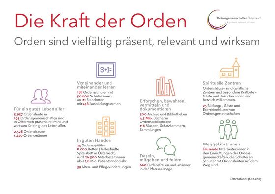 SUMMA 2023 zeigt die Relevanz der Ordensgemeinschaften